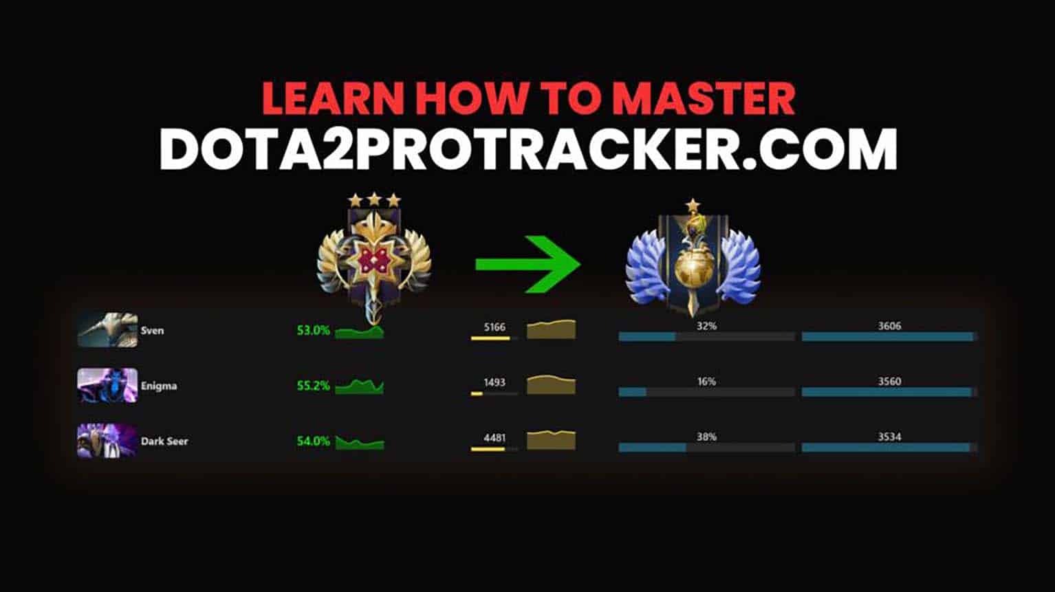 How to Use Dota 2 Pro Tracker to Gain Some MMR - esportbetting.net