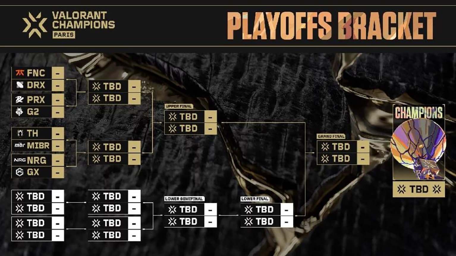 Valorant Champions Playoffs Draw - esportbetting.net