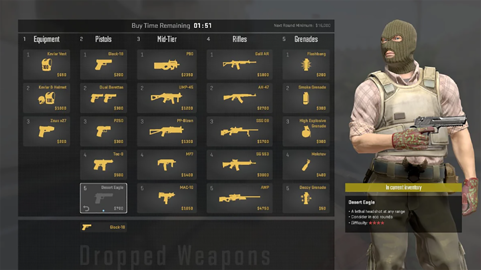 How To Read The Economy In CS2: A Practical Guide - esportbetting.net